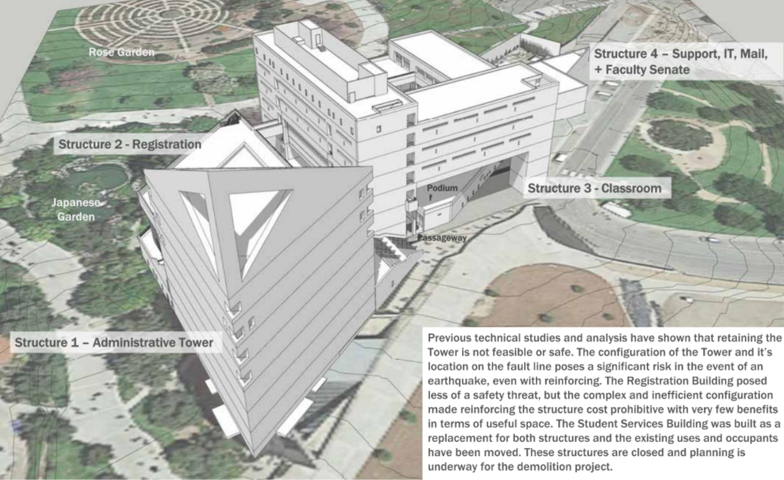 Addition by Subtraction – The Value of Open Space on Your Campus ...