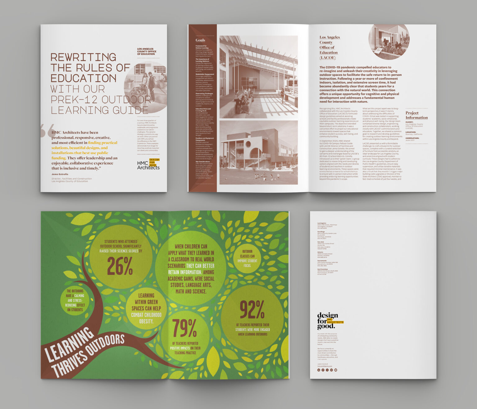 Rewriting the Rules of Education with HMC's Outdoor Learning Guide ...