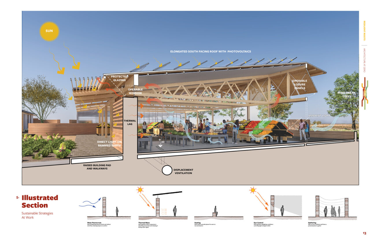 Resilient Roots Sustainable Farm Lab and Student Housing | Community + Culture, Sustainability ...