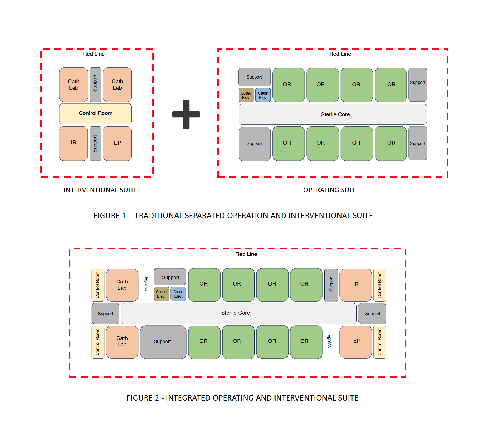 Elevating Healthcare Efficiency: The Game-Changing Potential of ...