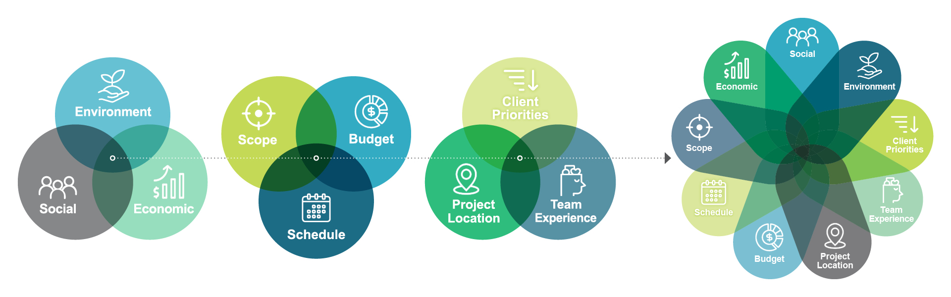 Finding a Sustainable Balance | Ideas, Sustainability | HMC Architects