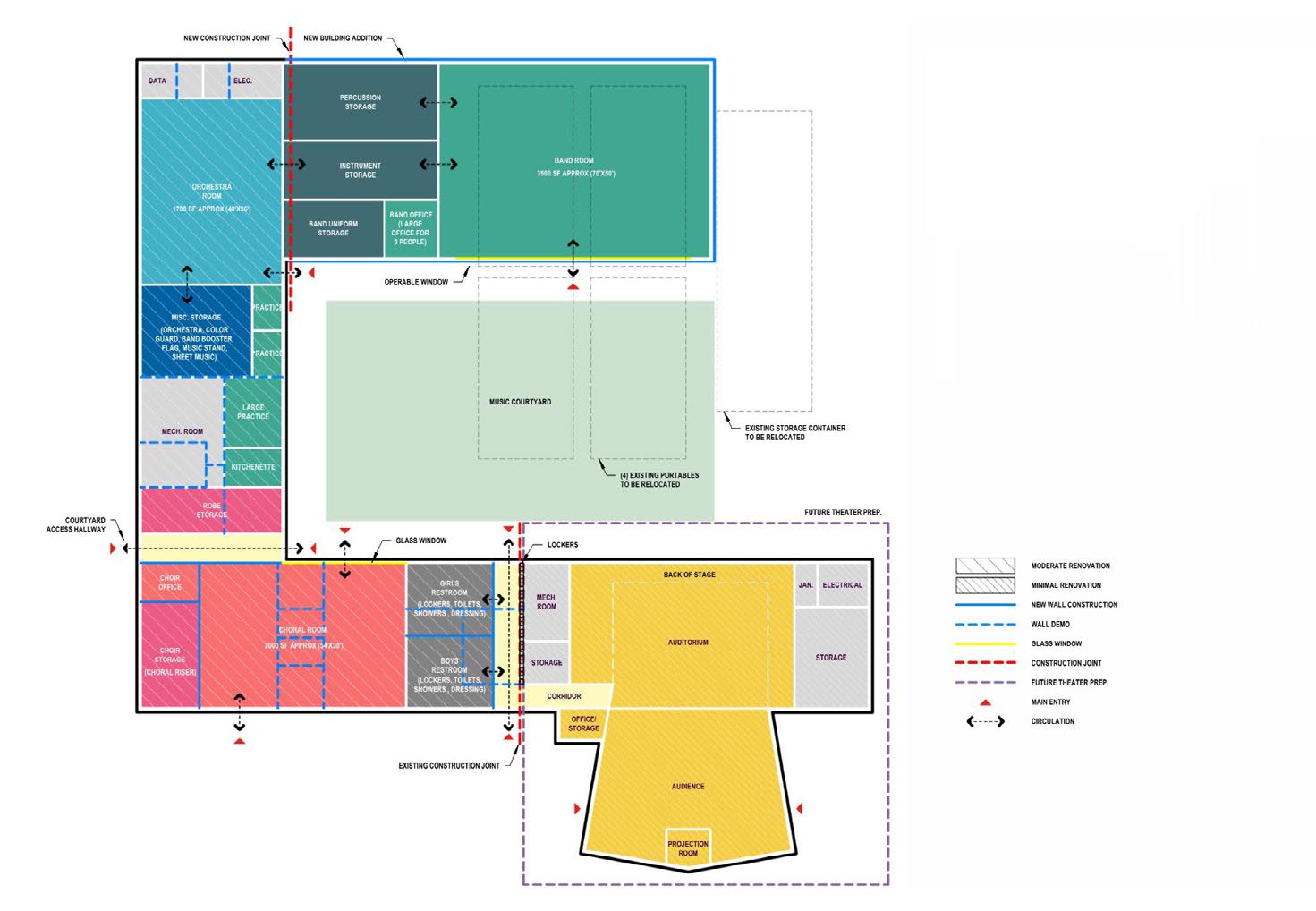 Knowing When to Modernize vs. Replace Buildings | Ideas, Pre-K–12 ...